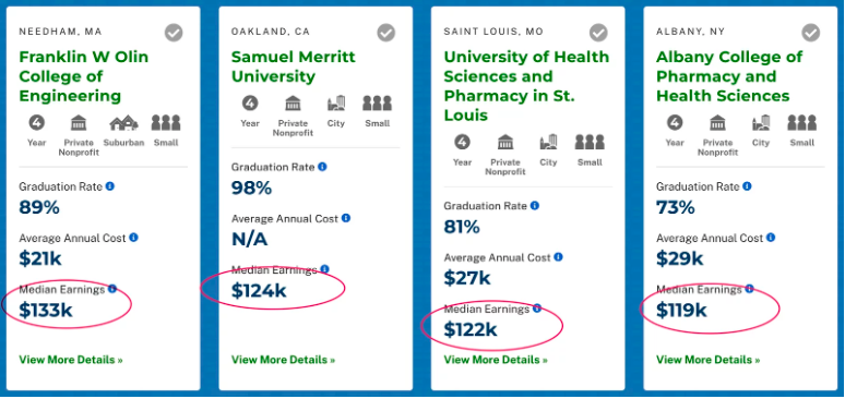 How College Scorecard Helps Find Affordable College - Boston Tutoring ...